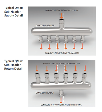 Sub-Headers | Hot Oil, Steam, Glycol | QMax