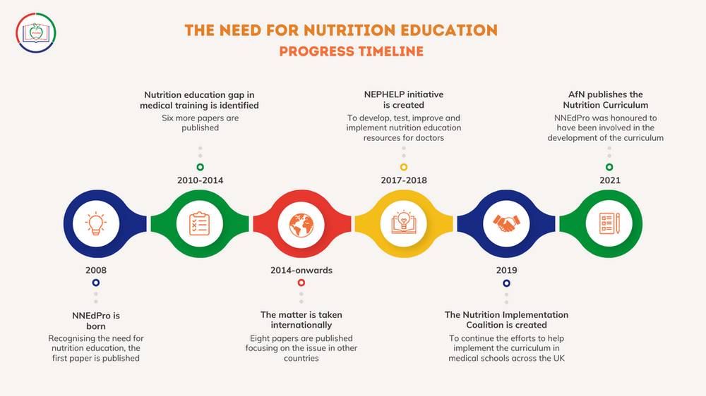 Nutrition Education - iKANN