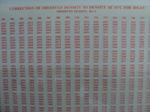 QC-017A - Conversion wall chart for Avgas | AVICOM V2