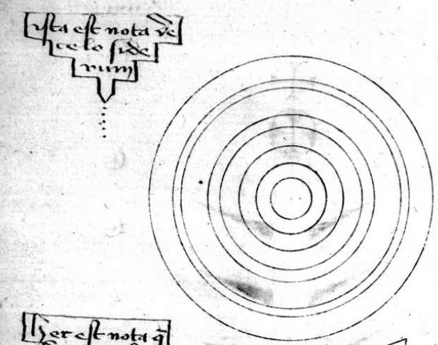 Visual Guide to the Notory Art Figures of Angelic Magic, Part II