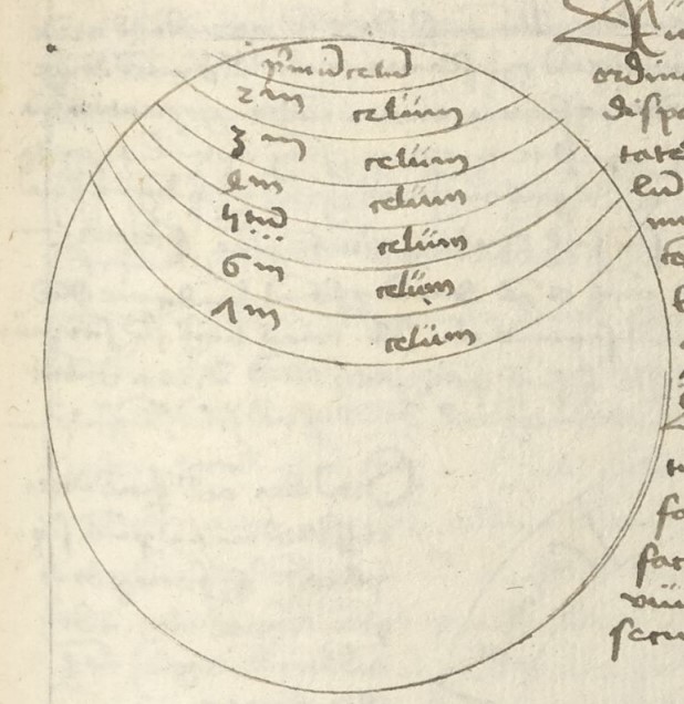 The Pauline Art [of Seven Figures]: A Fifteenth Century Derivative of ...