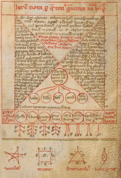 Visual Guide to the Notory Art Figures of Angelic Magic, Part I