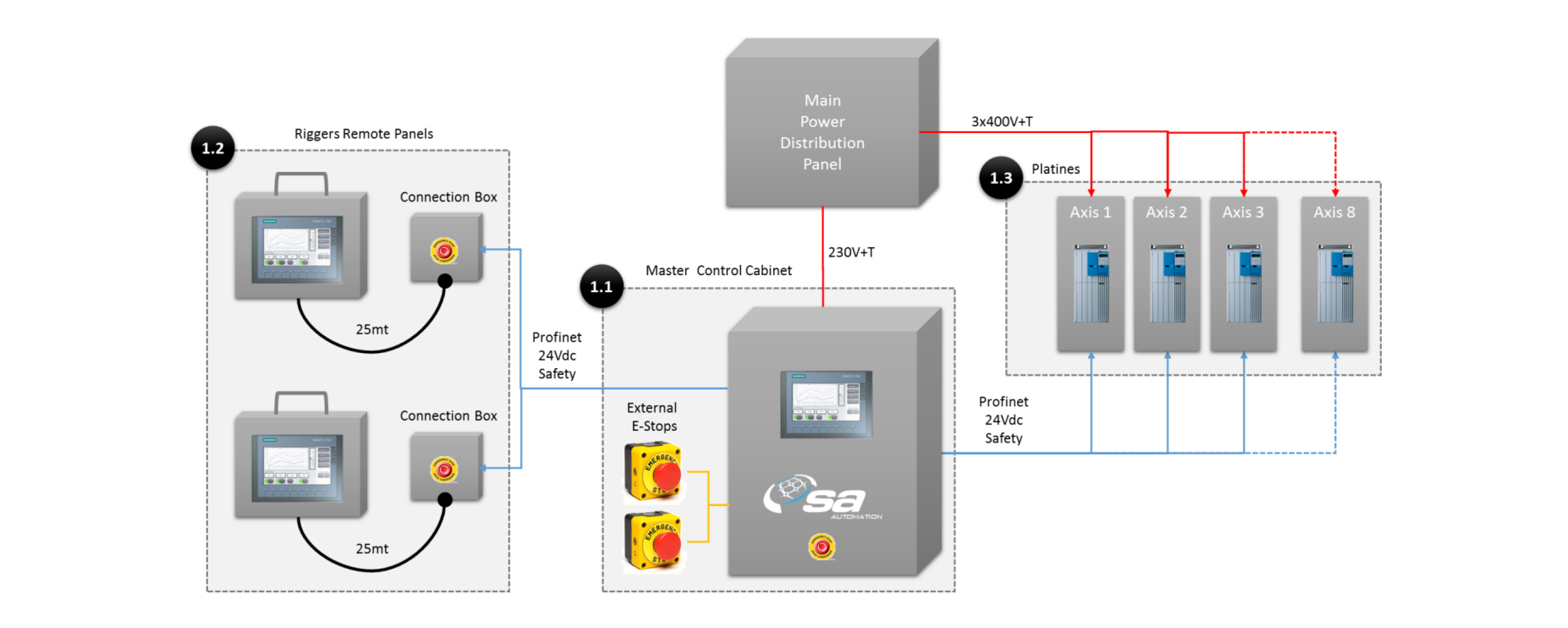 DRIVE & CONTROL | maquinasiberica