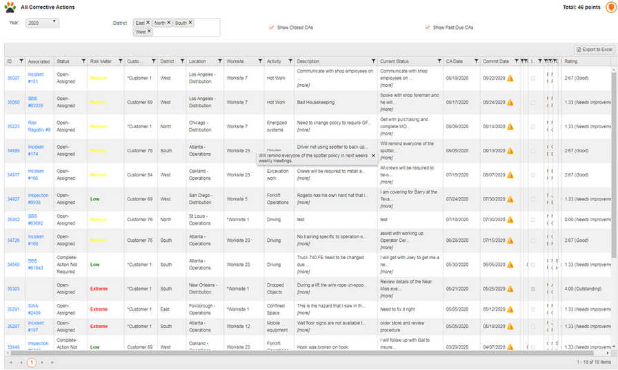 Corrective and Preventative Action (CAPA) Software | Safework Solutions