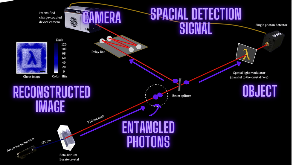 Quantum Ghost Imaging