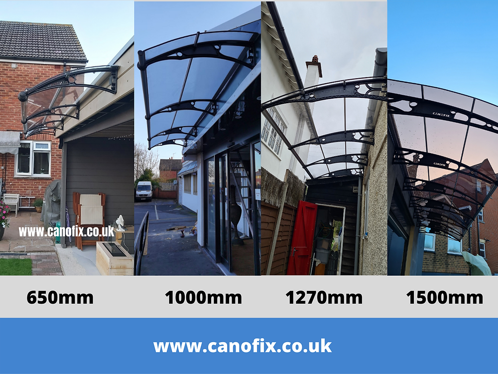What Size of Canopy You Need?