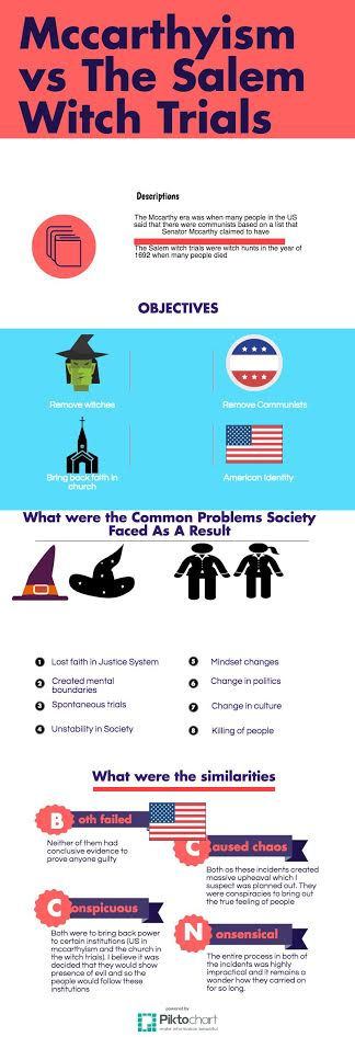 McCarthyism vs. The Salem Witch Trials Infographic