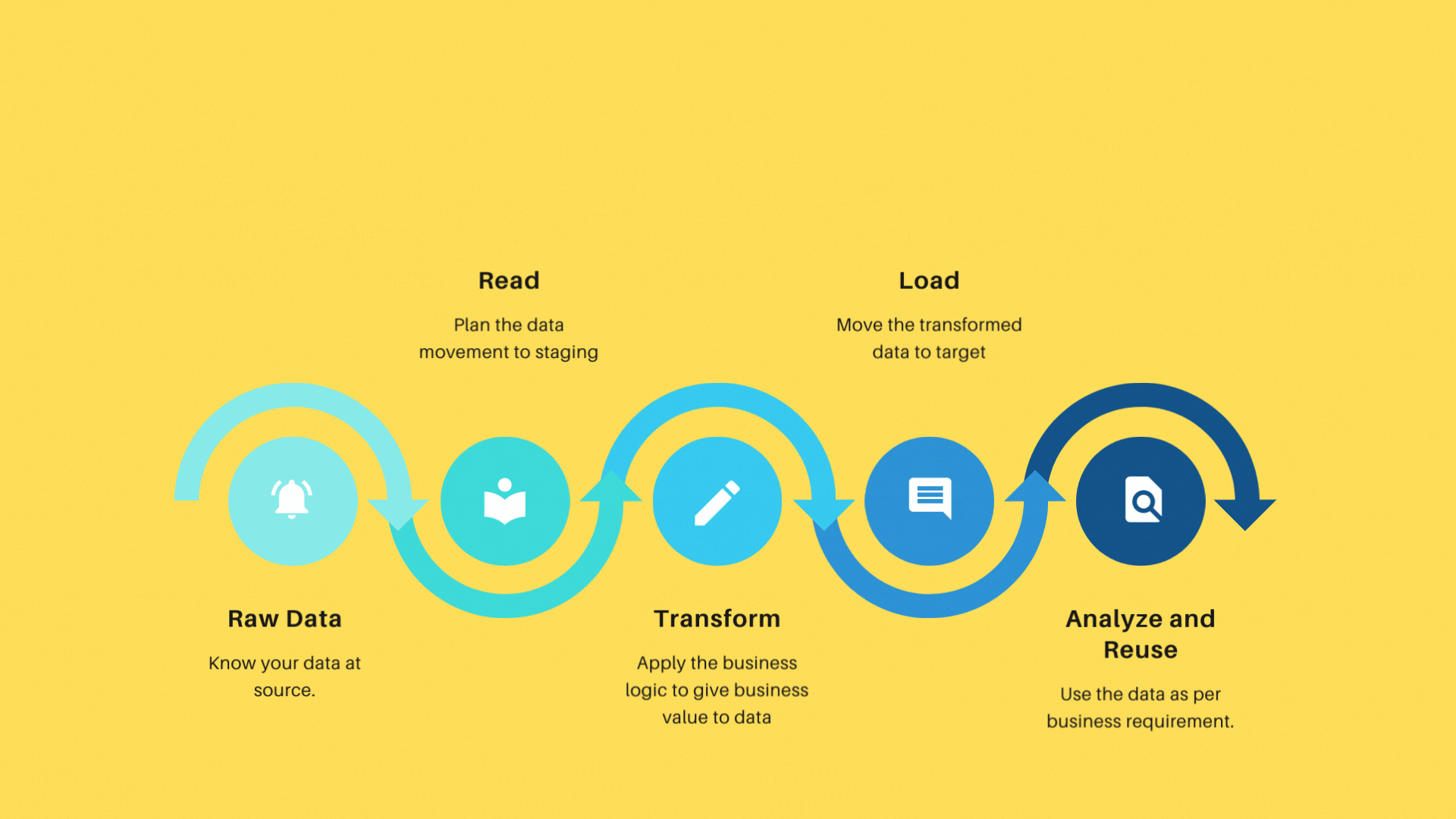 POWER BI DATAFLOW POWER BI DATAFLOW