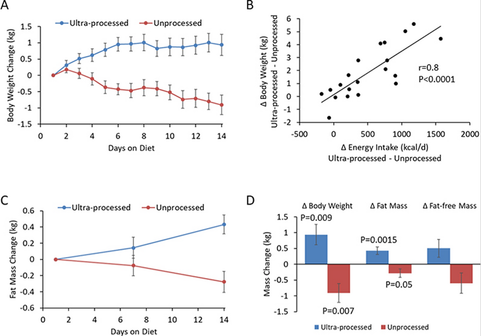 Researchers reveal the complex link between ultra-processed foods and ...