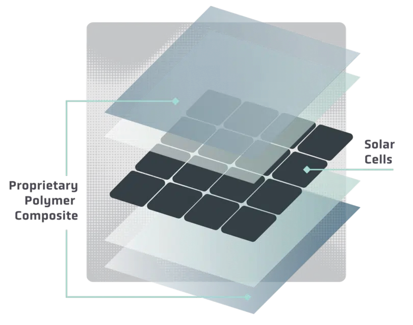 These lightweight solar panels are a quantum leap forward in ...