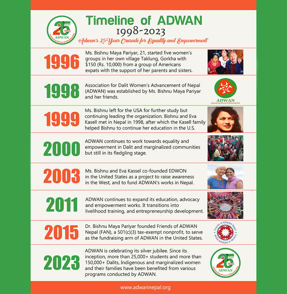 About Us | ADWAN Nepal