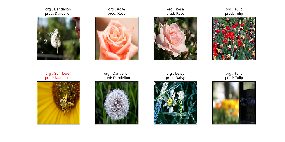 Home | Anjana Tiha | Machine Learning | Artificial Intelligence