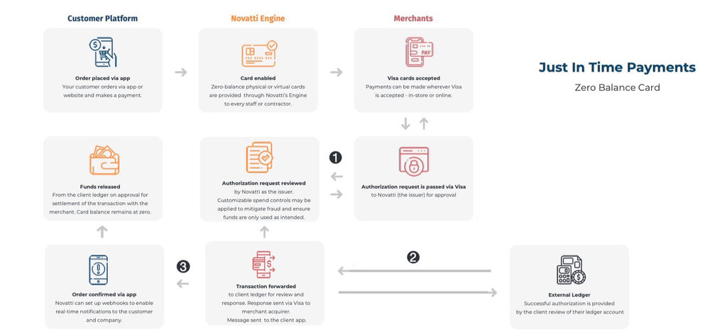 How Buy Now Pay Later (BNPL) works