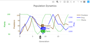 Population Dynamics