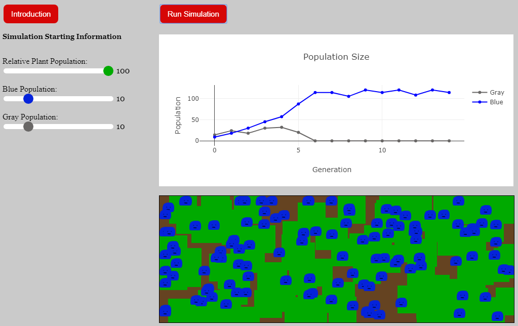 Competition | Biology Simulatins