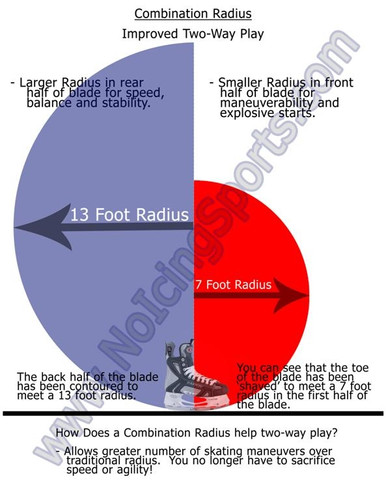 Dual Combination Radius | mysite