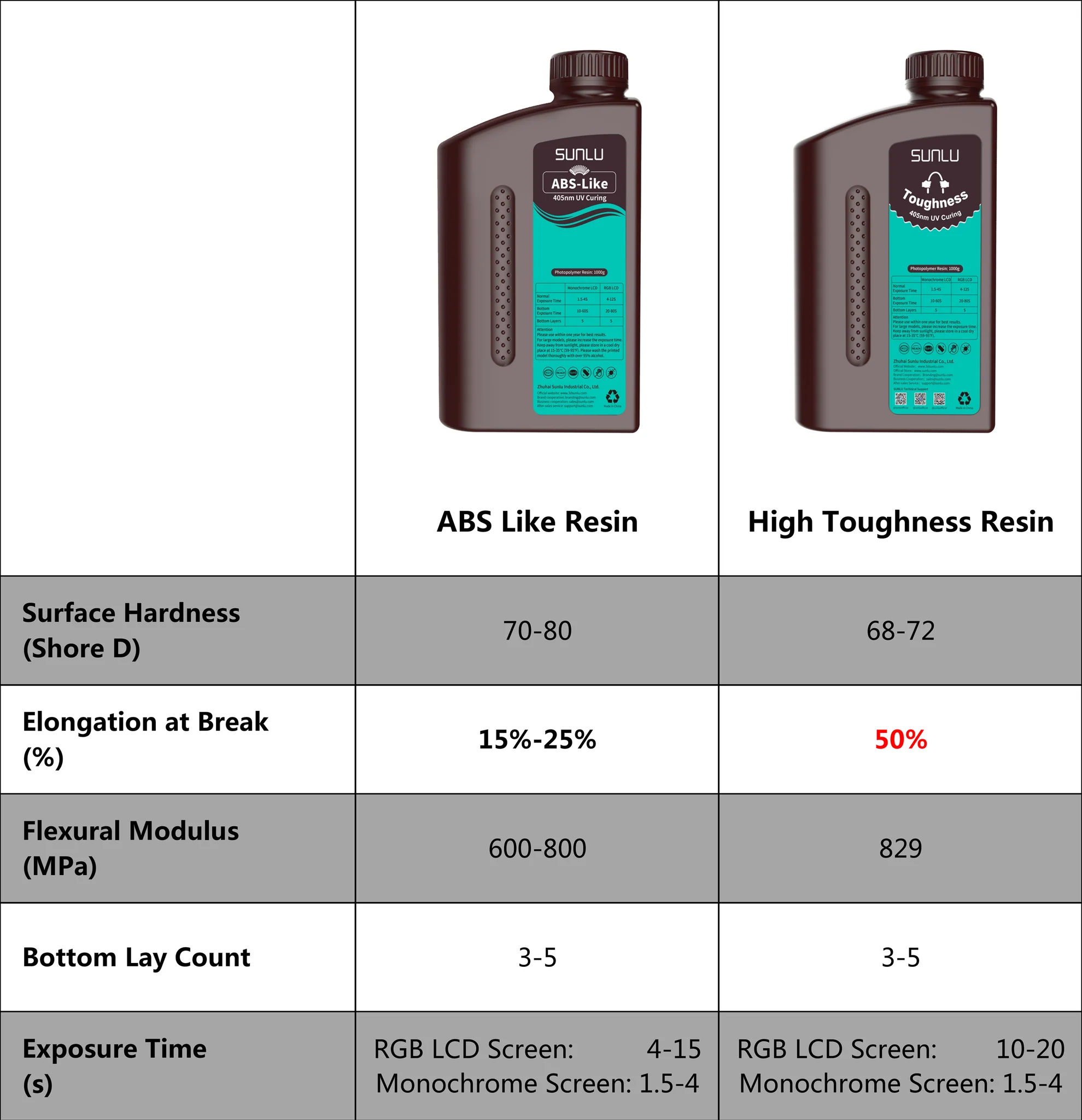 SUNLU ABS-like Resin Grey 1L | 3DCreatioNZ