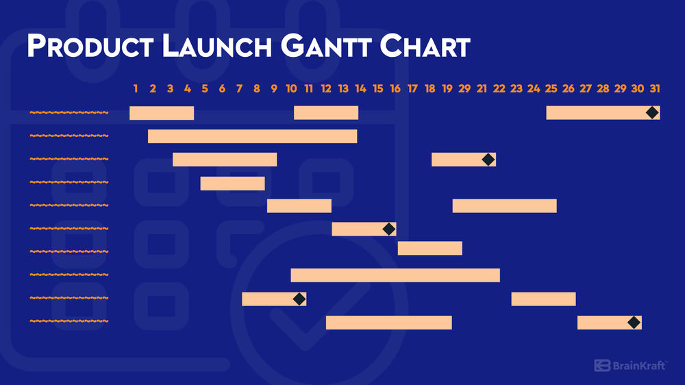 How to Build a Better Product Launch Roadmap That Actually Delights ...