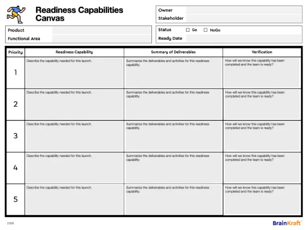 How I Discovered the Launch Readiness Philosophy of Capabilities Over ...