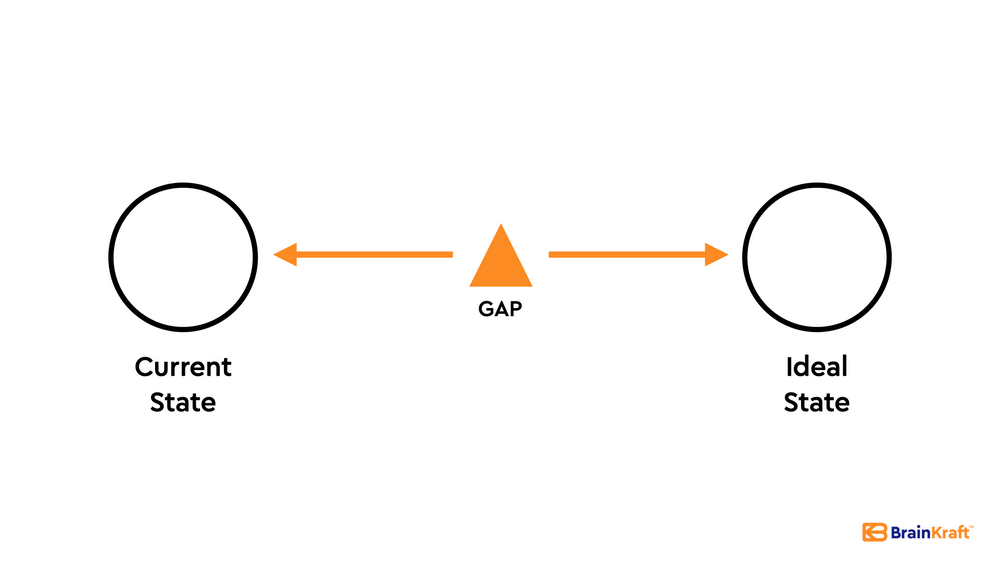 Beginner's Guide to Product Launch | Readiness