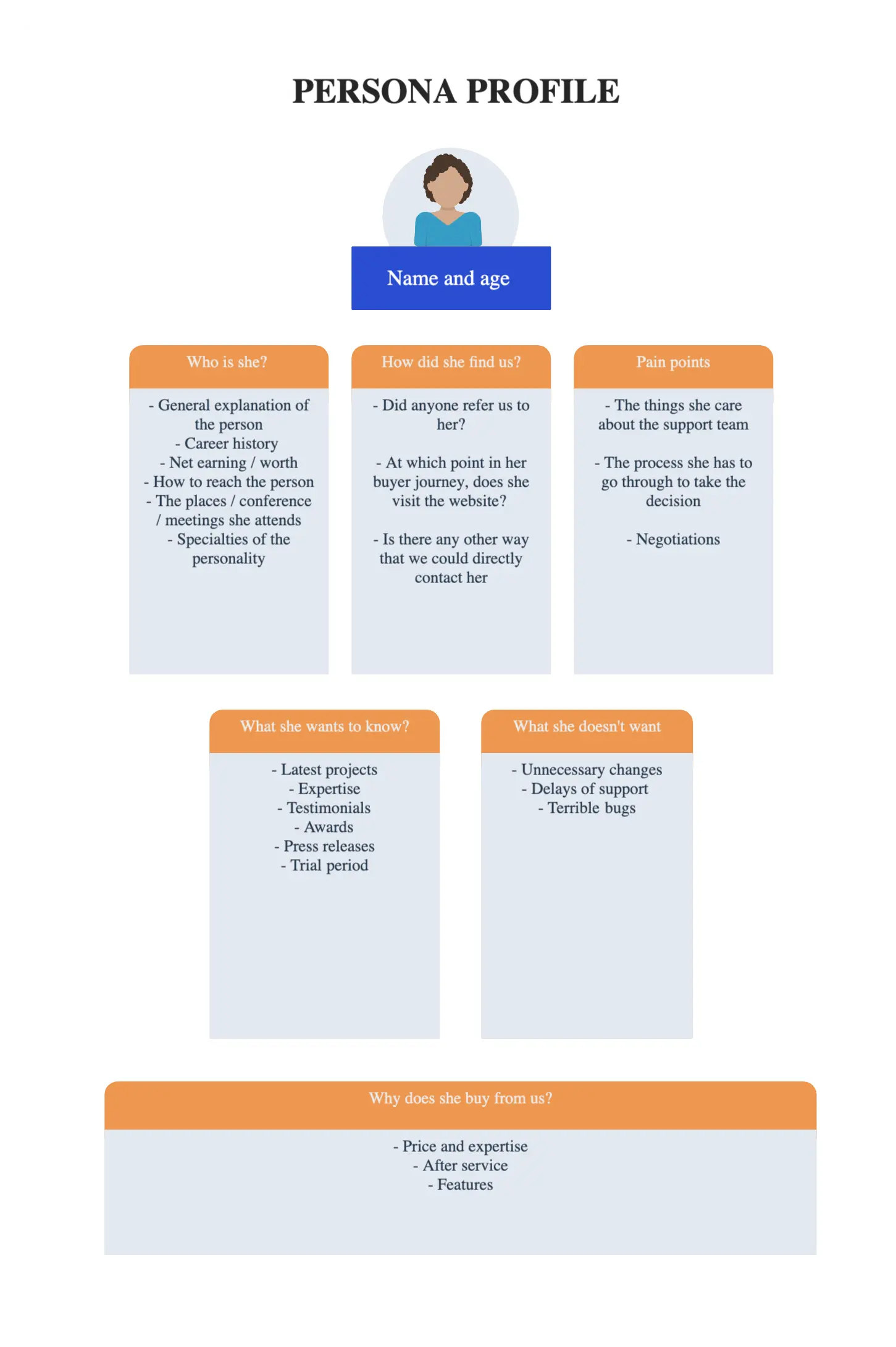 The Visual Guide to Launching a New Product
