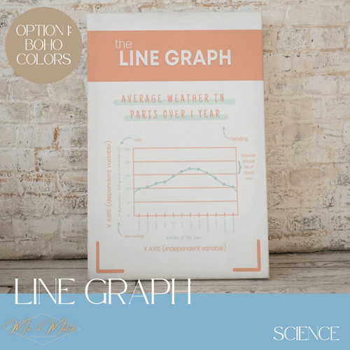 Line Graph Math and Science Classroom Printable Poster | Boho Theme ...