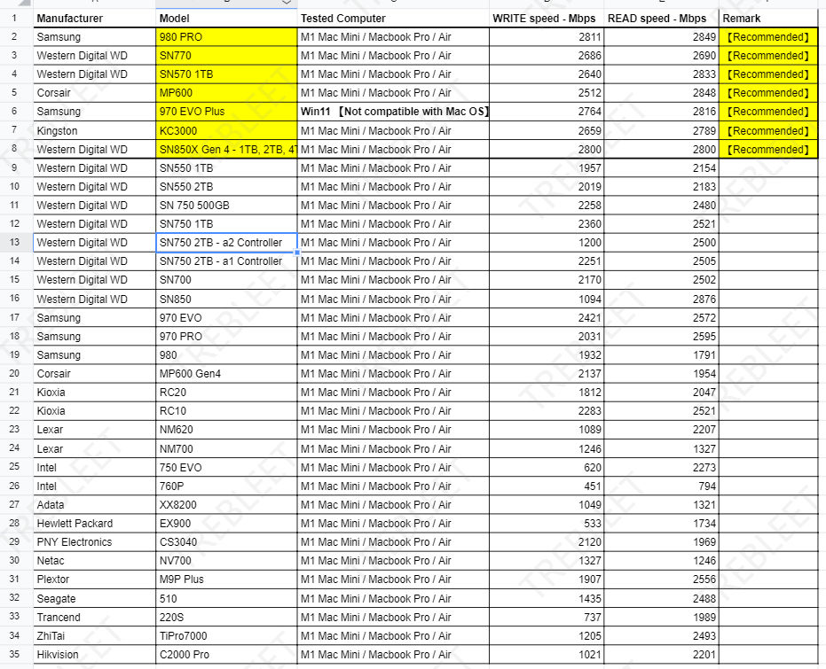 NVMe SSD Models NOT having Slow WRITE Speed issues on M1 Computers ...