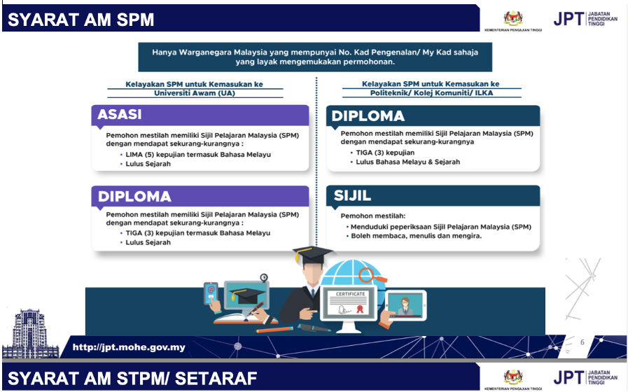 APAKAH SYARAT PEMILIHAN KE IPTA?