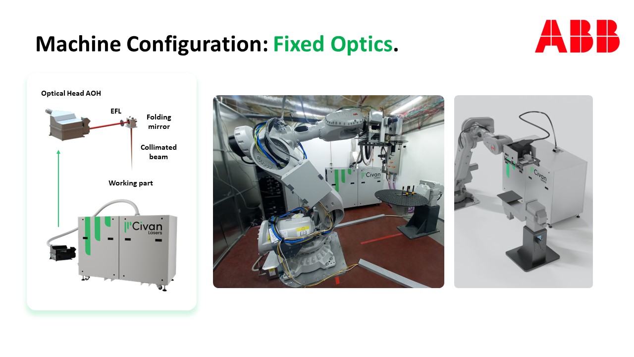 Dynamic Beam Laser machine configurations