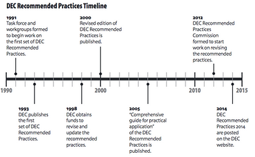 Recommended Practices | DEC