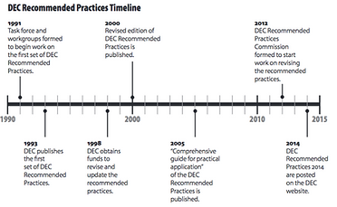 Recommended Practices | DEC