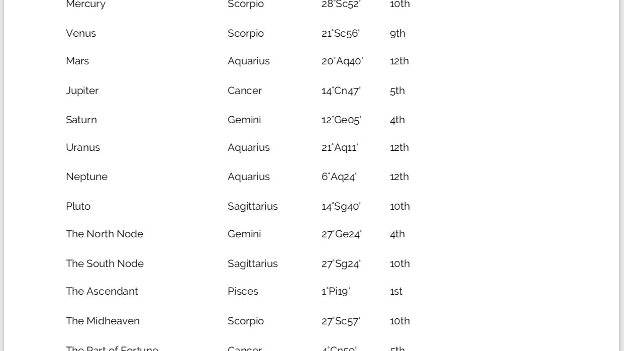 Digital File Natal Chart Report Website digital-file-natal-chart-report-website