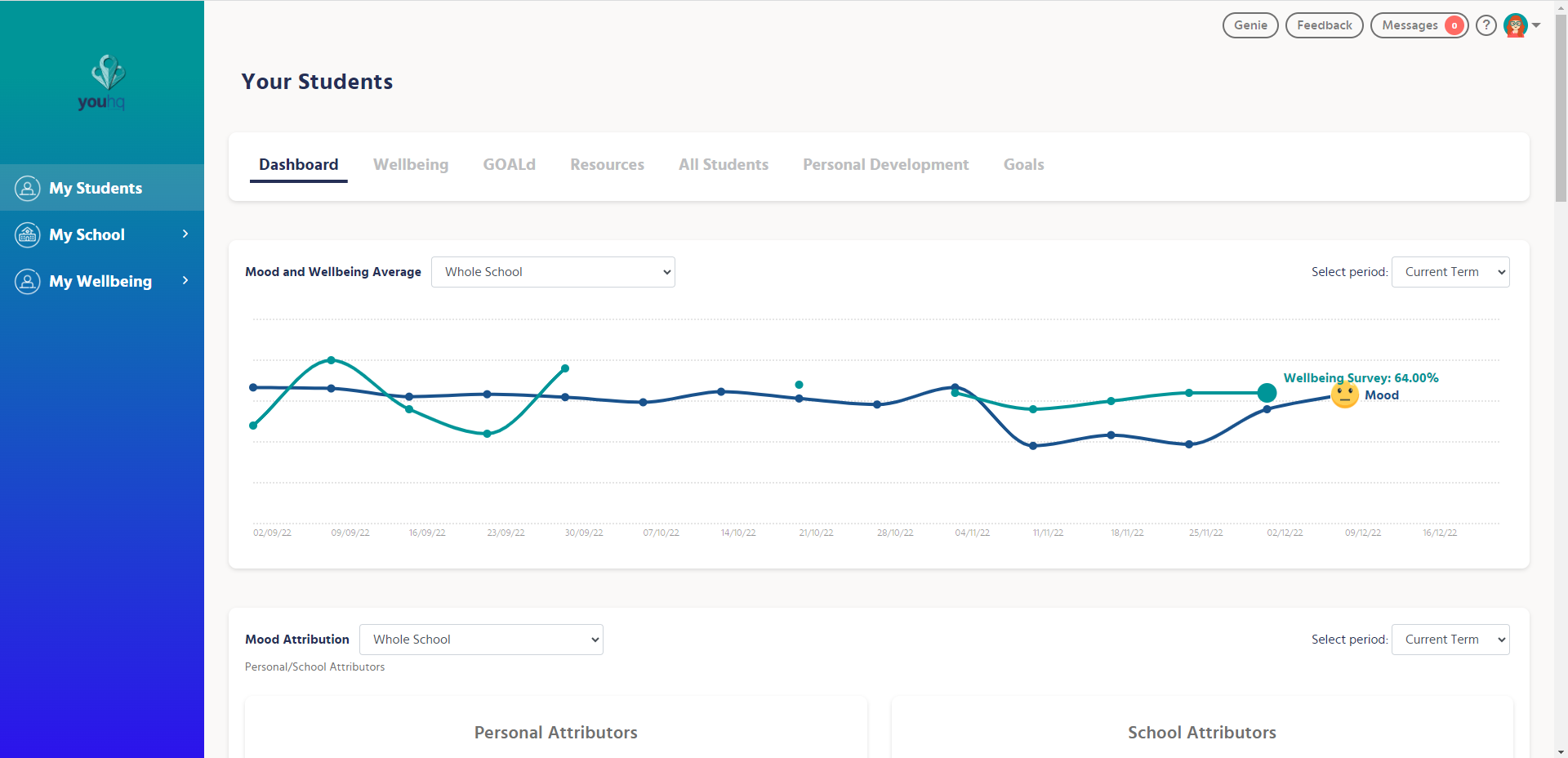 Wonde MIS Integration | youHQ Professional wellbeing tool for schools and colleges