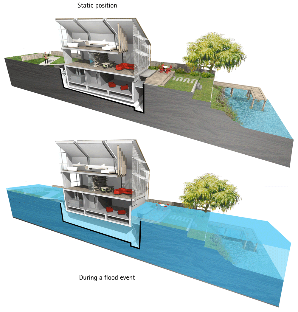 ARCHITECTURE ON WATER AND ITS TYPES.