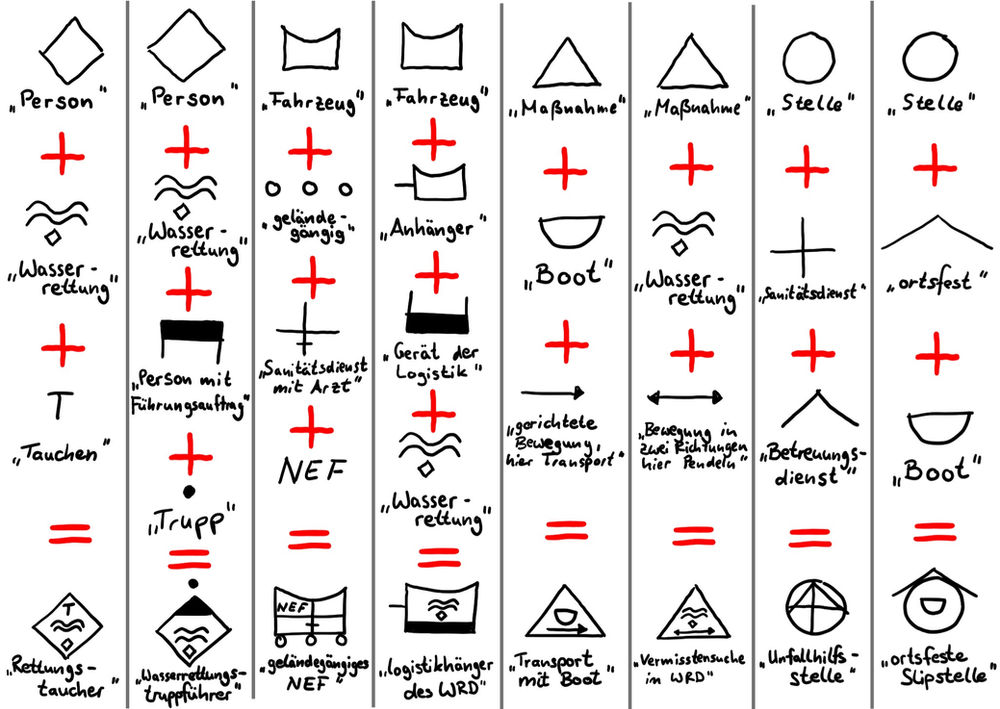 Punkt, Punkt, Komma, Strich,