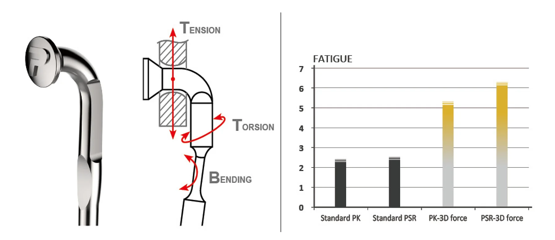 Technology | Pillar Spoke