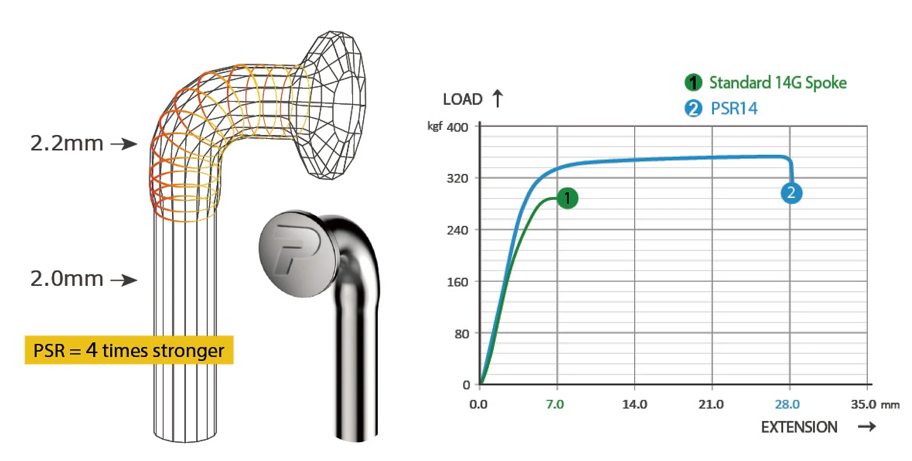 Technology | Pillar Spoke