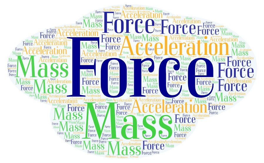 FORCE & significance in daily life