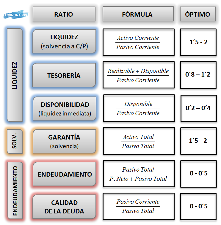 Cuadro resumen ratios financieros.