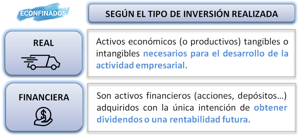 Concepto y clases de inversión