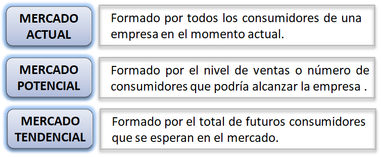 Tipos de mercado según distintos criterios