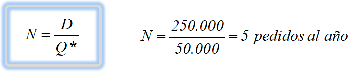 Actividad resuelta modelo Wilson con stock de seguridad