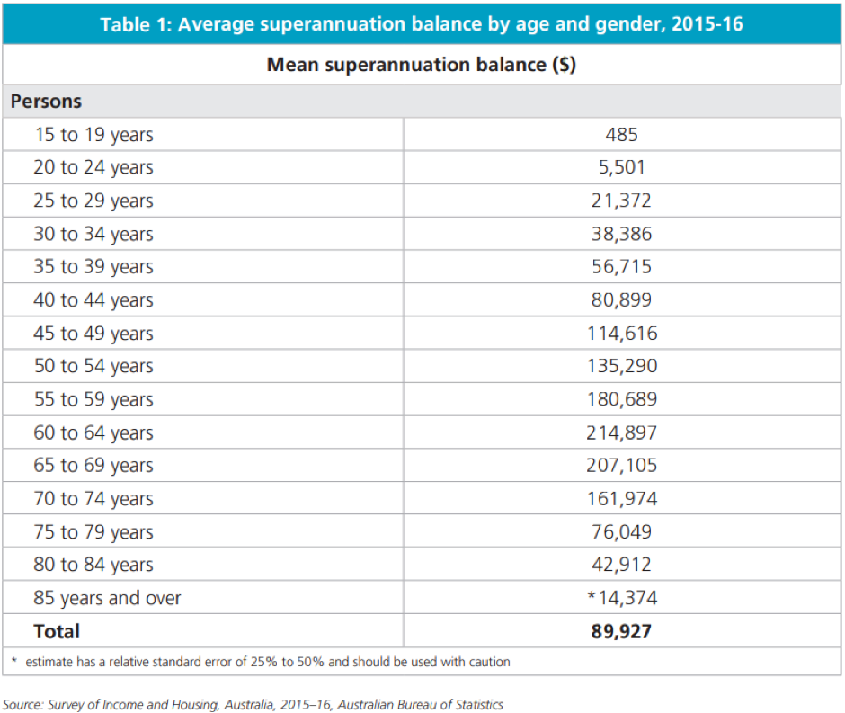 HOW DO AUSTRALIAN'S FUND THEIR RETIREMENT?