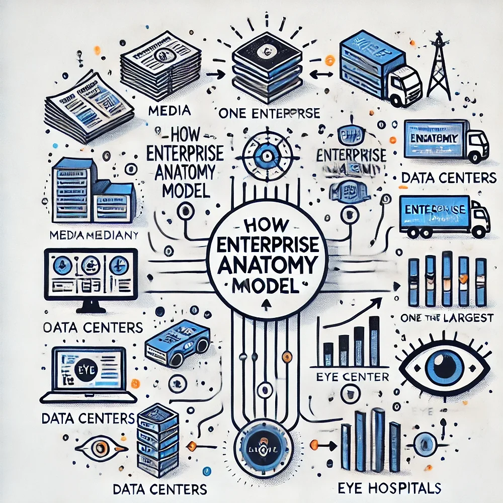 How Enterprise Anatomy Models Can Solve Organizational Challenges