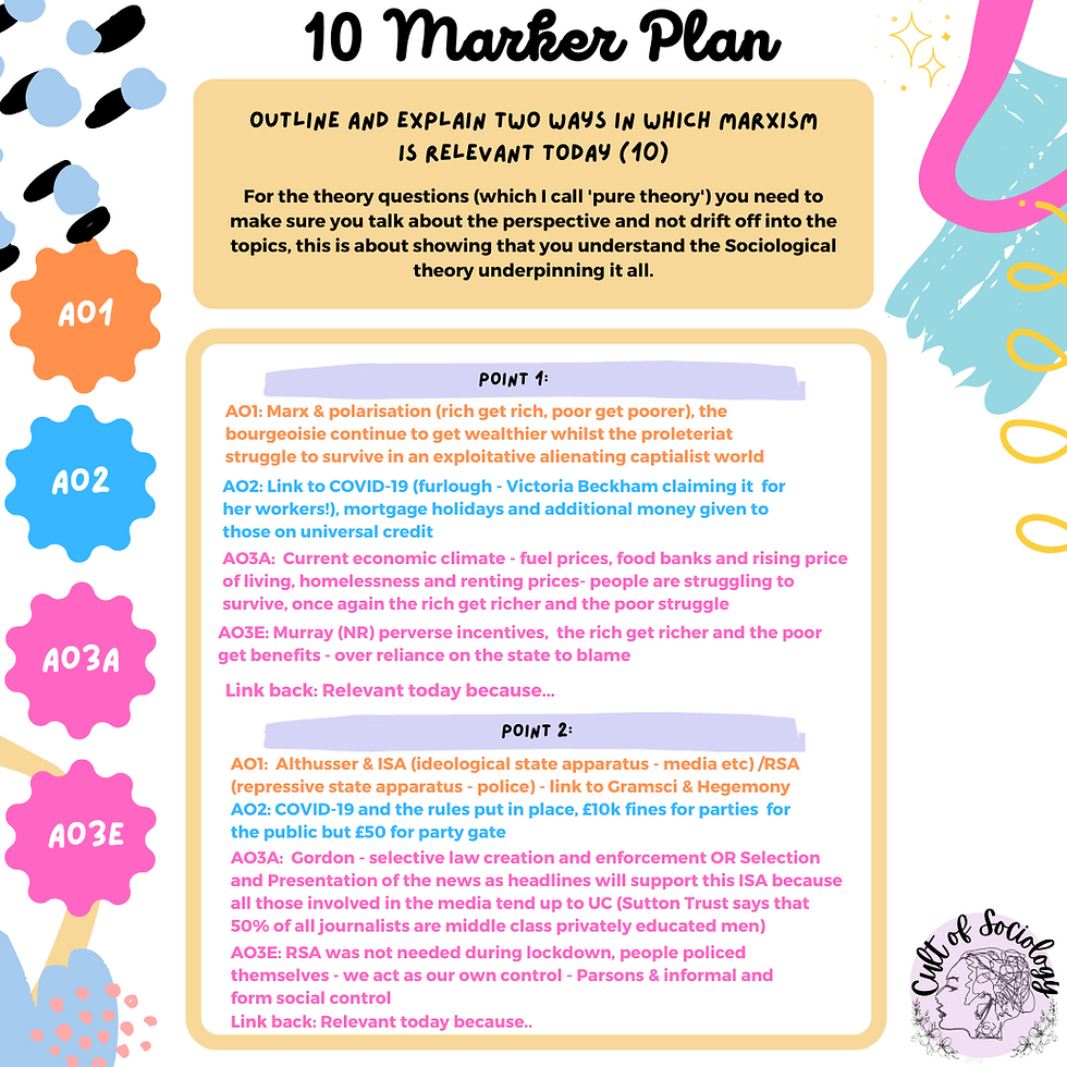 Marxism Theory Plan (10 marker)