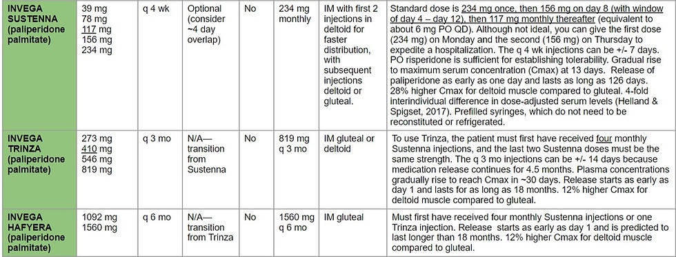 Medication mascots and conversion tables for all of the risperidone ...