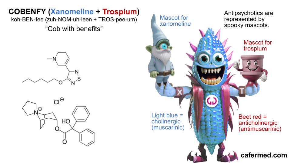 COBENFY (xanomeline + trospium), related meds—and all things muscarinic ...