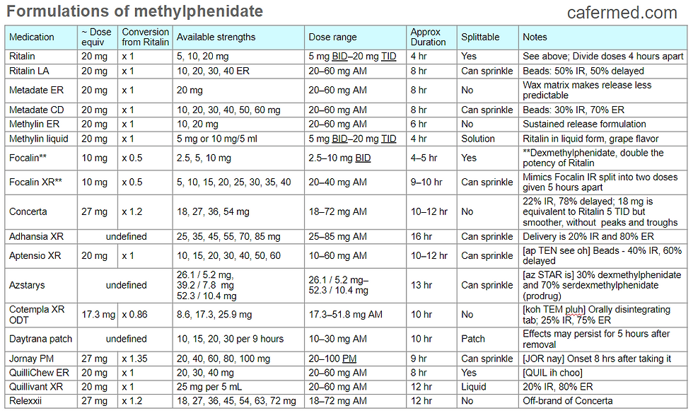 RELEXXII (methylphenidate ER) now available, and here are mascots for ...