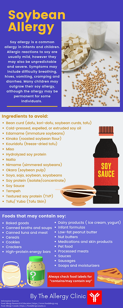 Soy Allergy? Read the label!