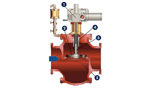 Ross Valve | Atlantic Fluid